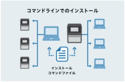 SCeaTa CT4-LX TT203 ｜業務用ラベルプリンター専門